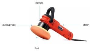 Ultimate Beginner's Guide to Car Buffers - The Art of Cleanliness